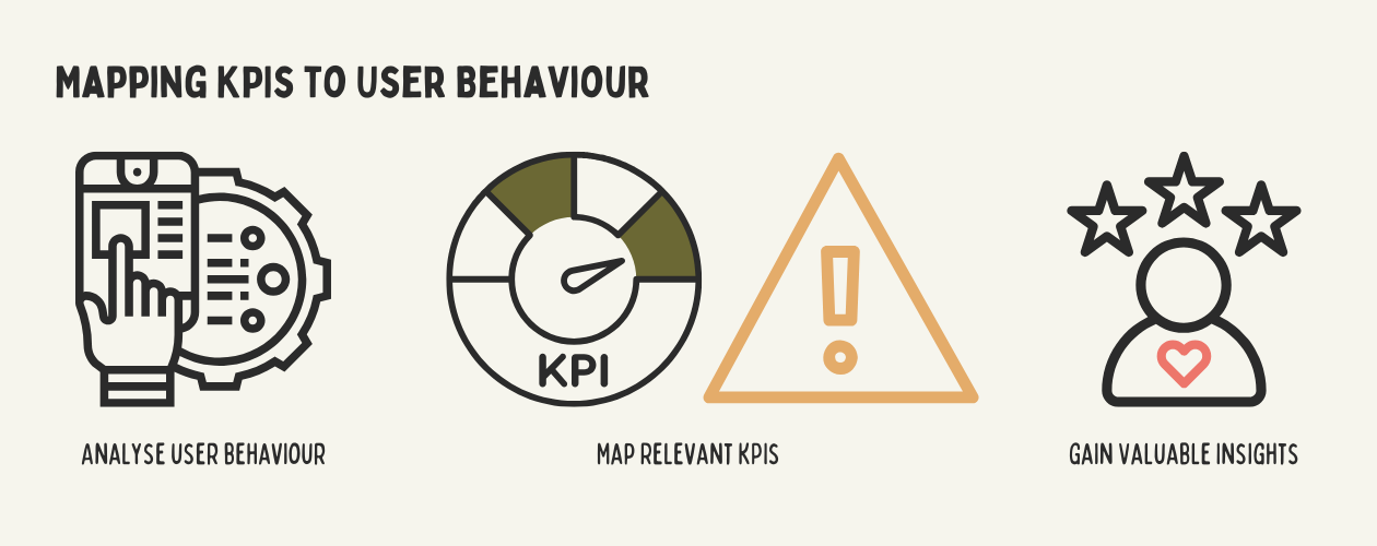 Decoding User Behavior: The Role of KPIs in Shaping UI Design Decisions ...