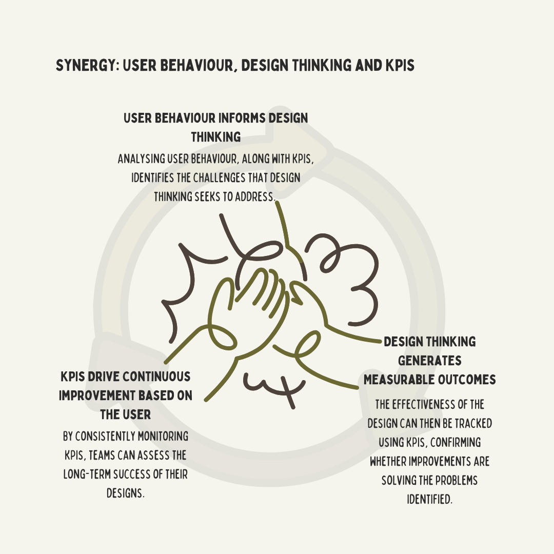 Decoding User Behavior: The Role of KPIs in Shaping UI Design Decisions ...